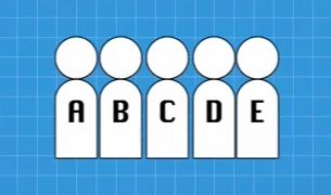 SCP: Expanding on Object and Staff Classifications - Test | Quotev