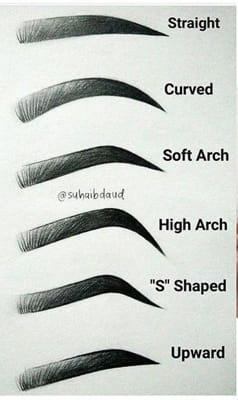 Which country/continent beauty standard do you fit in? - Quiz | Quotev