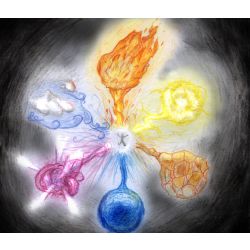 What is Your Soul Element? - Quiz | Quotev