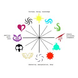 What is your Homestuck aspect? - Quiz | Quotev