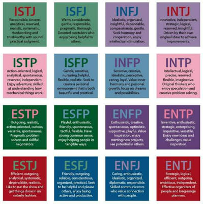 How well do you know MBTI? - Test | Quotev