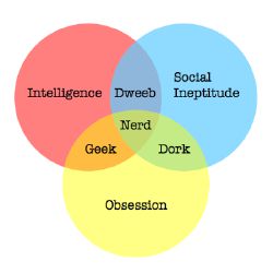 Geek Vs Nerd Chart