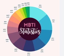 Fastest MBTI Test! - Quiz | Quotev