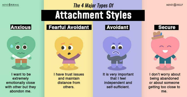 What is Your Attachment Style in Relationships? - Quiz | Quotev