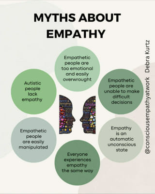 Empathy Exercises - Survey | Quotev