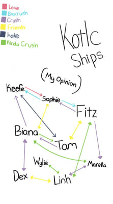 KotLC ships - Survey | Quotev