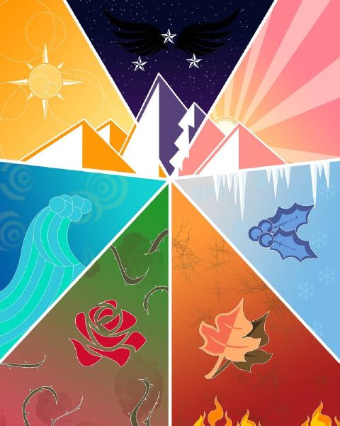 Which Court From ACOTAR Do You Belong To? (Most Accurate & Funny ...