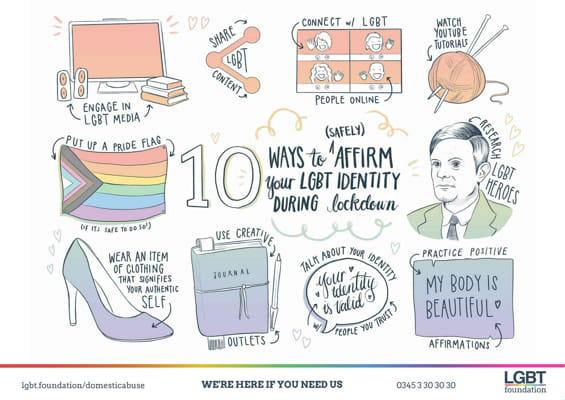 React to LGBTQIA+ History for Pride Month - Survey | Quotev