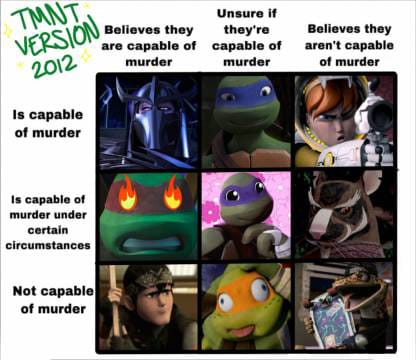 Would You Win A Date with TMNT 2012 Leo? - Quiz | Quotev