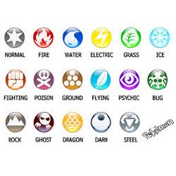 What Pokemon element are you? - Quiz | Quotev