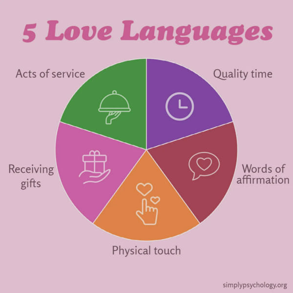 Whats Your Love Language By Autumnbun Quiz Quotev