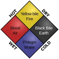 Which of the Four Humors are you? - Quiz