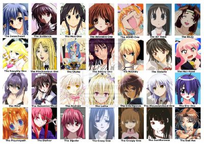 What type of anime girl you are - Quiz