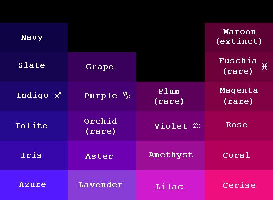 You are a highblood! | What is your blood class in Homestuck? - Quiz