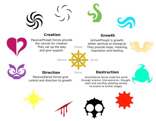 Homestuck: Classpect Hunting | Encyclopedia of Remedies to the Common ...