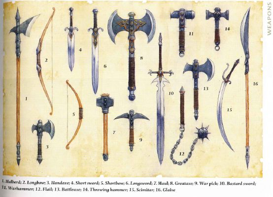 Which mythological weapon would you wield? - Quiz
