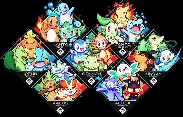 What is your favorite pokemon? - Survey