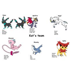 Who are you in Kat's team? - Quiz