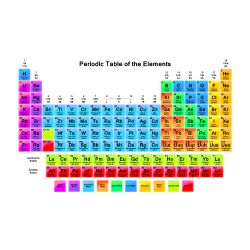 The Periodic Table Test - Test