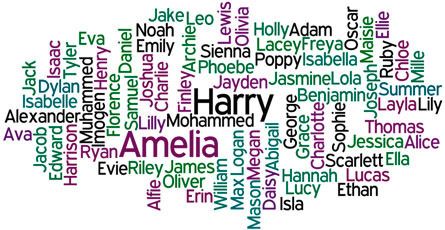 What is your real name? - Quiz