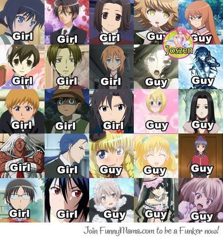 Guess the gender (anime trap version) - Quiz
