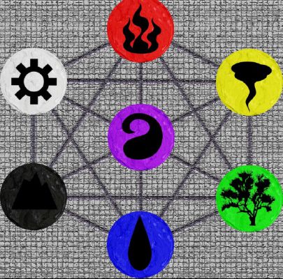 What is your elemental power? - Quiz