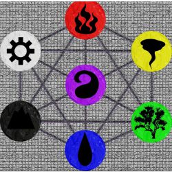 What is your elemental power? - Quiz