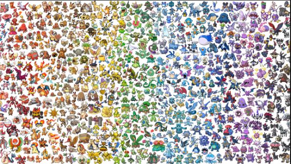 What is your pokemon type - Quiz