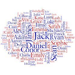 What should your name really be? - Quiz