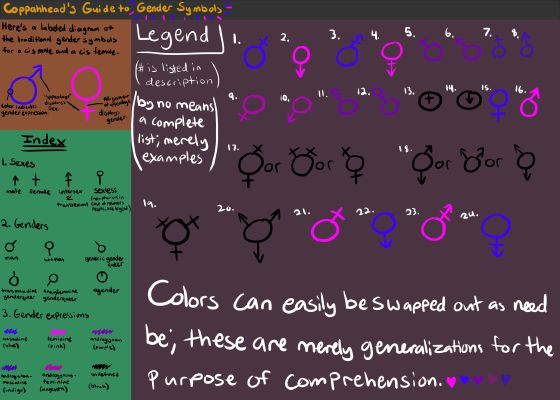 What's your gender identity? - Quiz