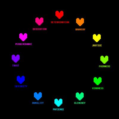 Undertale - Your Soul - Quiz