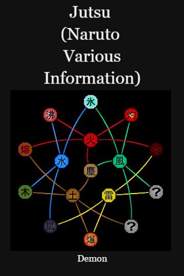 Various Jutsu From the Naruto Universe