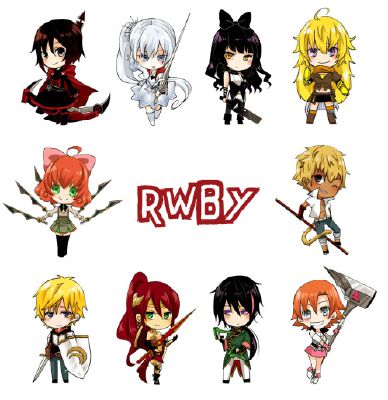 RWBY trivia: how much do you know? - Test