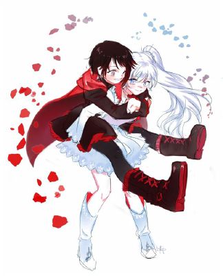 RWBY trivia: how much do you know? - Test