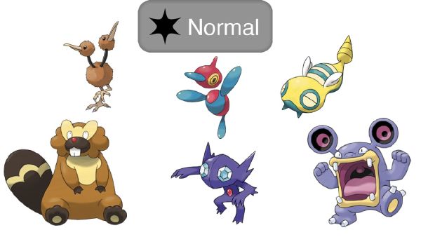 Do you Know These Normal Type Pokemon ? - Test