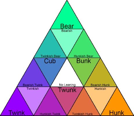 What dnd 5e class are you - Quiz