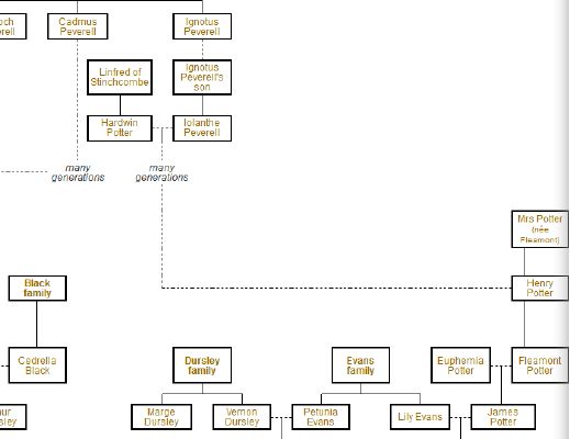 No Matter What, I'll Be Here - Rozene_Nobody - Harry Potter - J. K ...