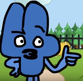 How Much Do You Know About BFB? - Test