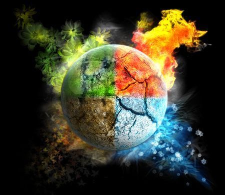 What is Your Element - Quiz