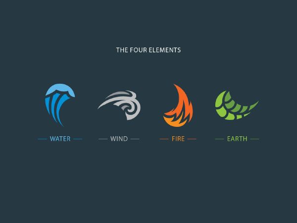 What Element are you? - Quiz