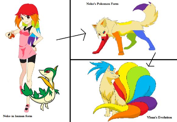 Is your Pokemon OC a Mary Sue? - Quiz