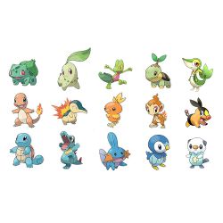 Charmander Quizzes