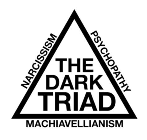 The Dark Triads Personality Test - Quiz