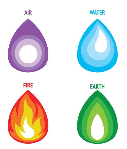 What's your element - Quiz