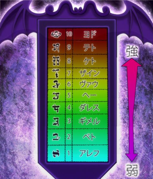 What Mairimashita Iruma-kun demon rank is yours? - Quiz