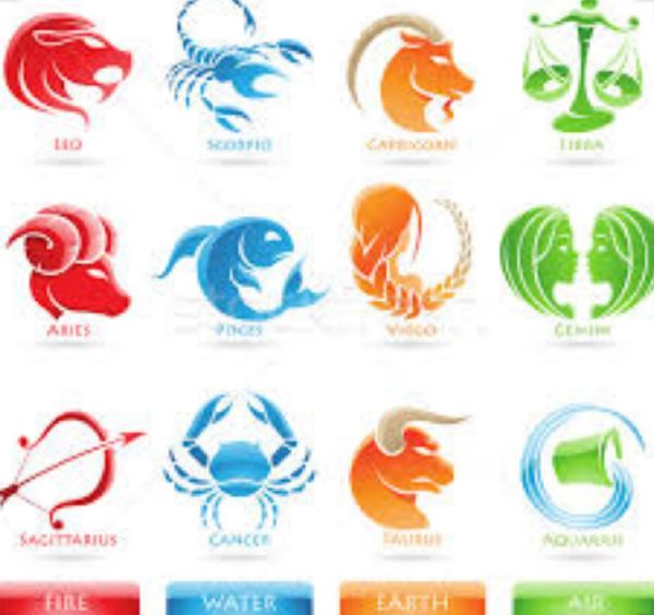 What is your element? - Quiz