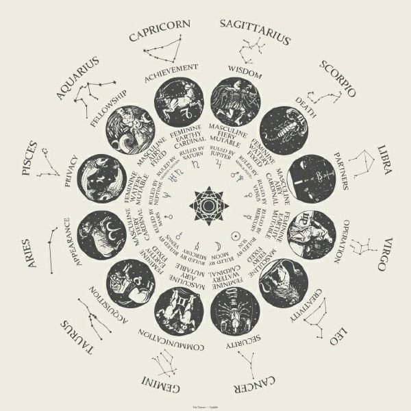 What is my element? - Quiz