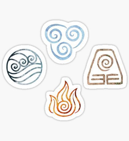 What is your element? - Quiz