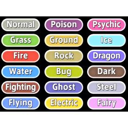 What is Your Pokemon Type? - Quiz