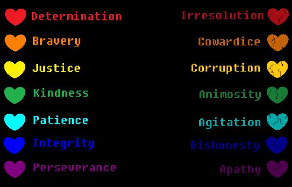 What is your Glitchtale soul trait? - Quiz